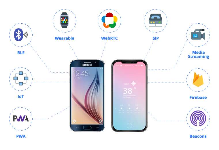Mobile App Development Company | VTNetzwelt Mobile App Development Company | VTNetzwelt