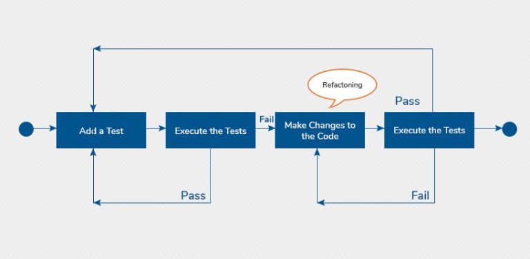 Unit Testing In Reactjs Using Jest And Enzyme Vt Netzwelt